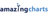 Amazing Charts EMR: Pricing, Free Demo & Features | Software Finder - 2026